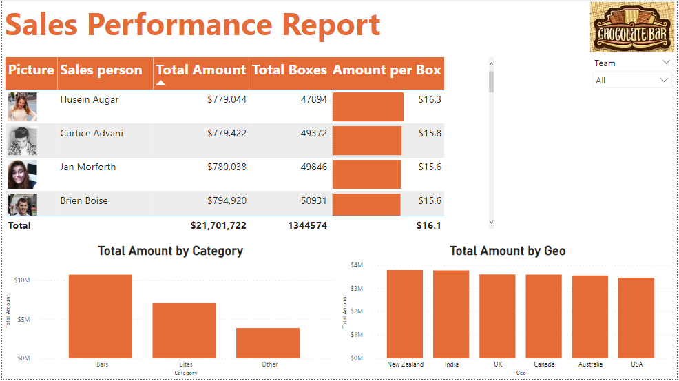 Kingsley Njoku The Analyst Portfolio